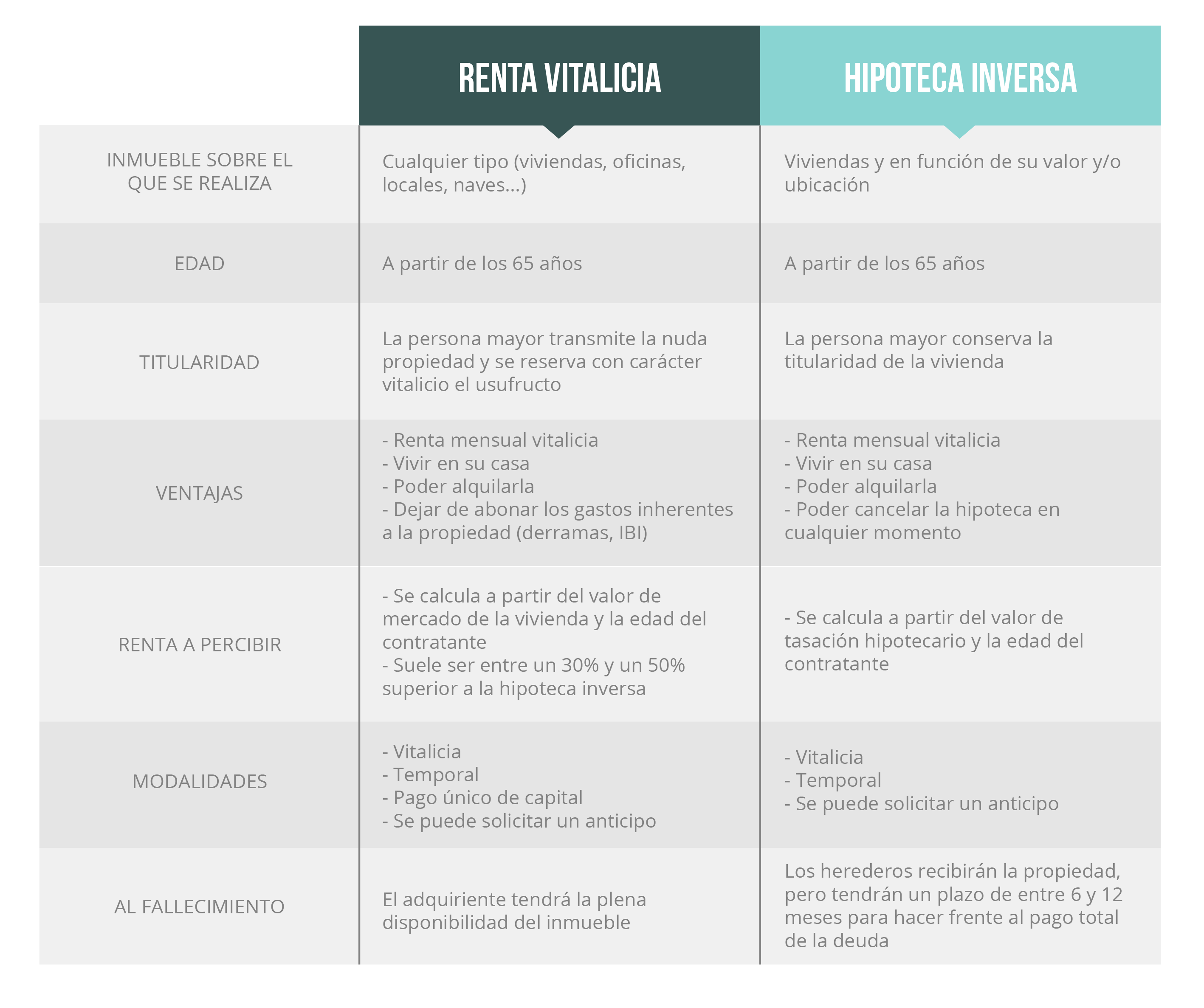 Renta vitalicia o hipoteca inversa - Mas Vida